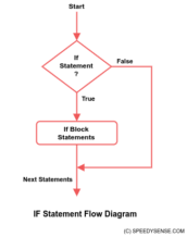 Bash if else Statement - SpeedySense