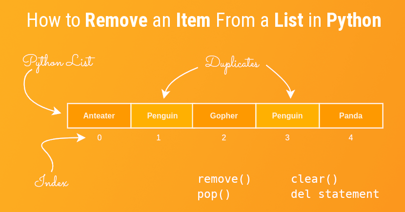 How To Remove An Item From A List In Python remove Pop Clear Del 
